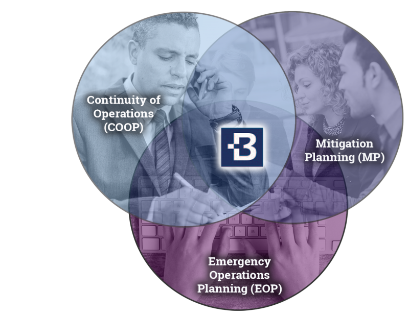 Venn Diagram large bleed with images 1200 | BOLDplanning Inc.